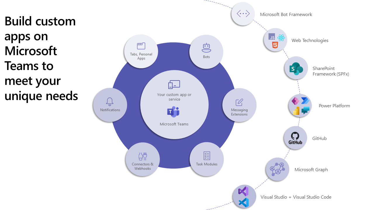 Microsoft 365 & Power Platform Development Community call - 28th of ...