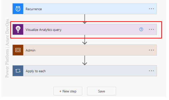 How do you monitor Azure resources with Power Platform