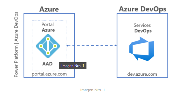 Run Azure DevOps Pipelines by uninvited users to projects from Power ...