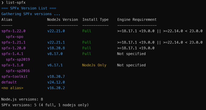 List SPFx Versions | PnP Samples