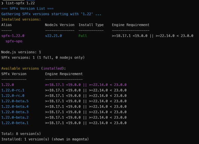 List SPFx Versions | PnP Samples